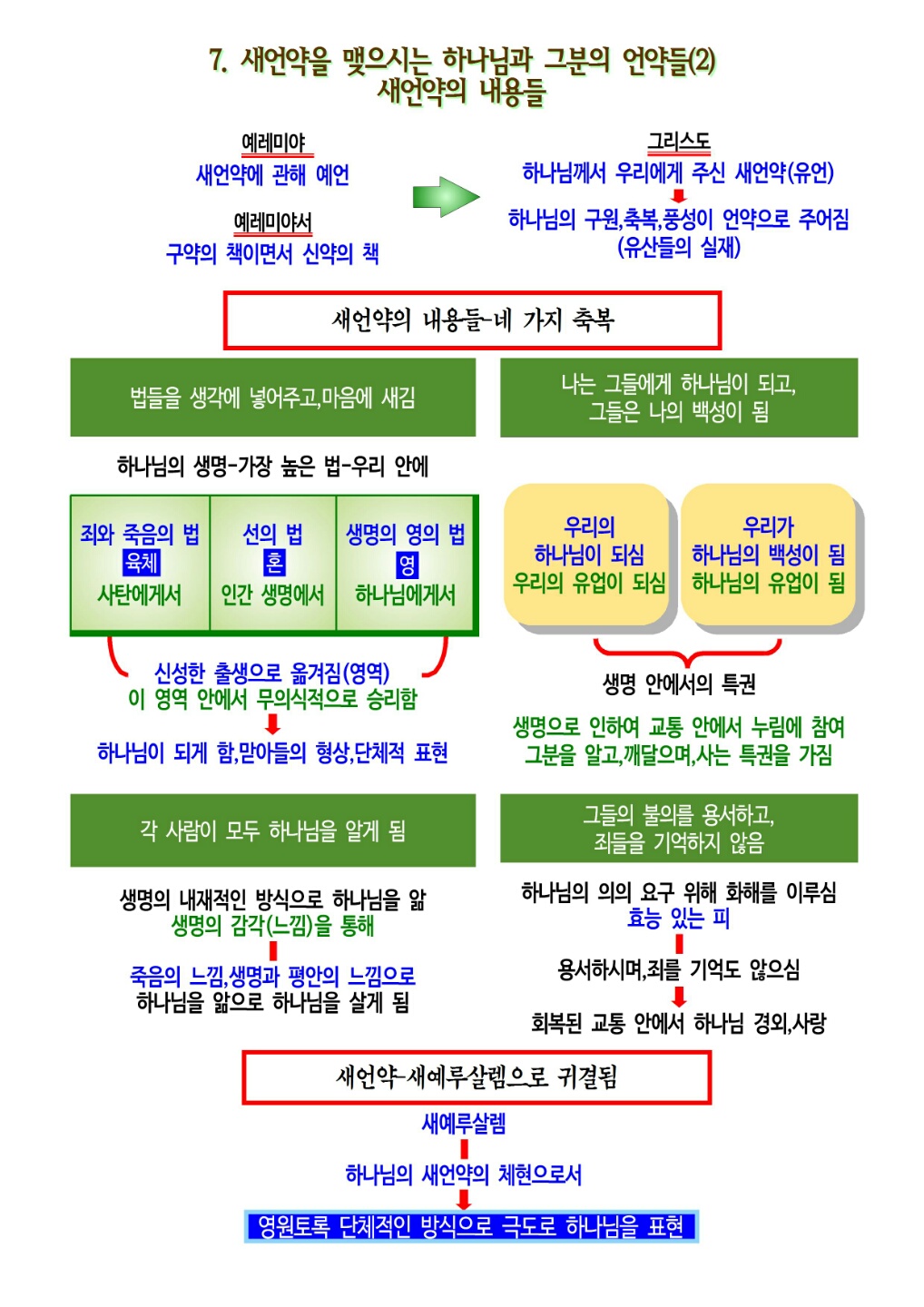 성경진리사역원(BTMK) | [2015년 여름훈련집회] - M07 언약을 맺으시는 하나님과 그분의 언약들(2)-새 언약의 내용들