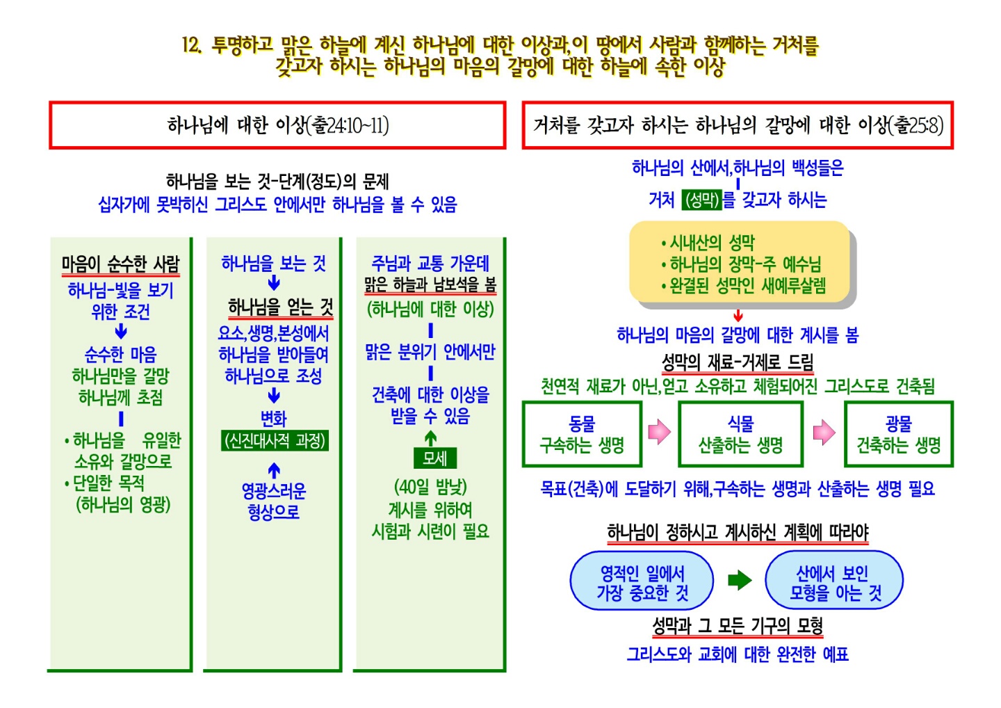 성경진리사역원(BTMK) | [2015년 여름훈련집회] - M12 투명하고 맑은 하늘에 계신 하나님에 대한 이상