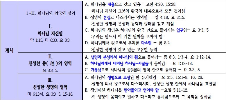 성경진리사역원(BTMK) | [2019년 봄 장로들과 책임형제들을 위한 국제 훈련] - M1 하나님의 왕국이 하나님께서 그분의 신성한 생명 안에서 다스리시는 영역으로 발전함