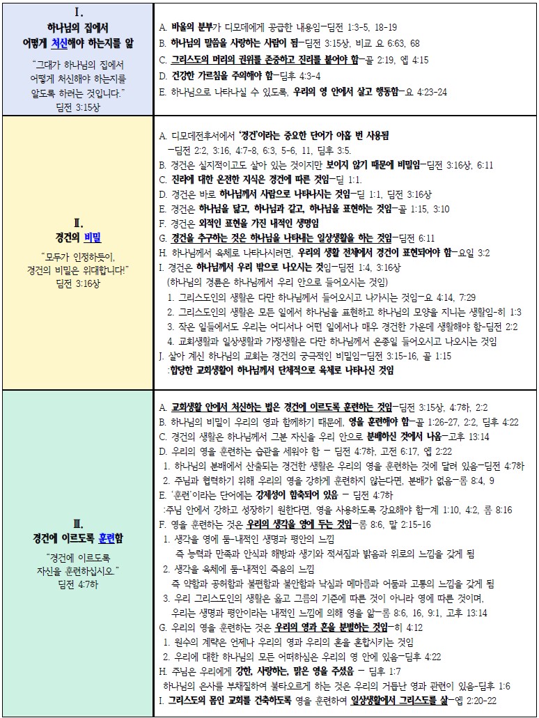 성경진리사역원(BTMK) | [2023년 가을 장로 훈련] M5 - 하나님의 집에서 처신하는 법 — 경건에 이르도록 우리 자신을 훈련함