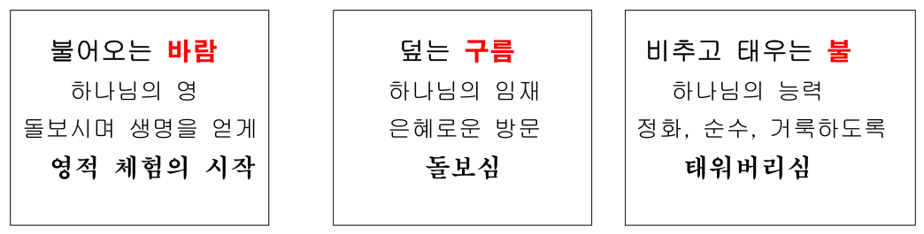 성경진리사역원(BTMK) | [2016년 겨울 훈련 집회] - M2(2) 정상적인 그리스도인의 영적인 역사(歷史) ― 바람과 구름과 불과 호박금