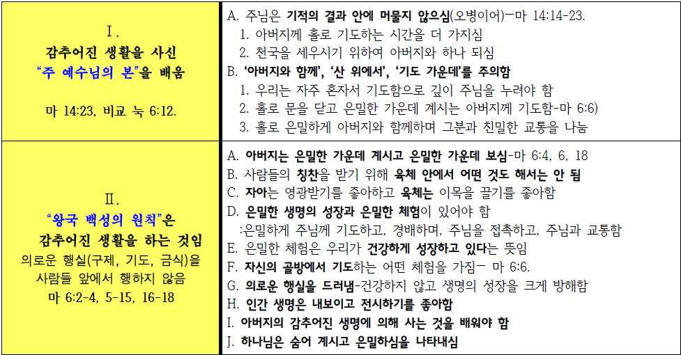 성경진리사역원(BTMK) | [2019년 봄 장로들과 책임형제들을 위한 국제 훈련] - M2 감추어진 생활을 함으로써 왕국 생활을 함