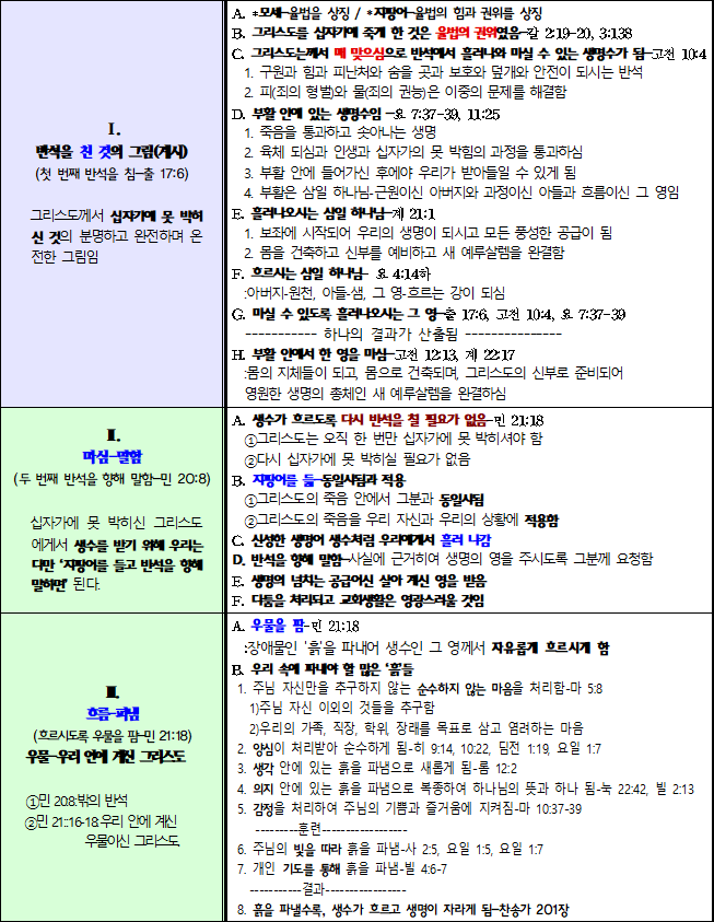 성경진리사역원(BTMK) | [2019년 여름 훈련 집회] - M16 생수이신 그 영을 마시기 위해 반석을 향해 말하고 생명수이신 그 영께서 우리 안에서 자유롭게 흐르시도록 ...