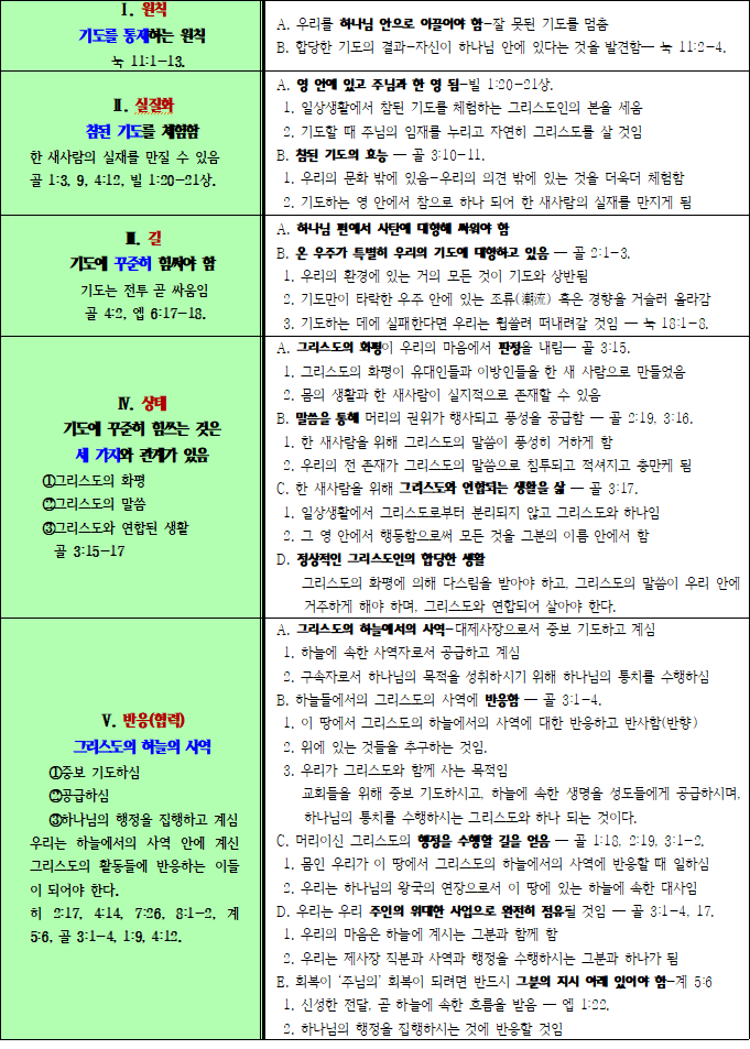 성경진리사역원(BTMK) | [2019년 가을 장로들과 책임형제들을 위한 국제 훈련] - M6 한 새사람의 실재와 실행을 위해 필요한 기도
