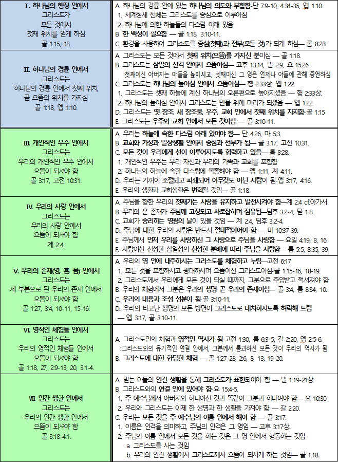 성경진리사역원(BTMK) | [2019년 추수 감사절 특별집회] - M3 모든 것을 포함한 광대하신 그리스도께서 만물 안에서 으뜸이심