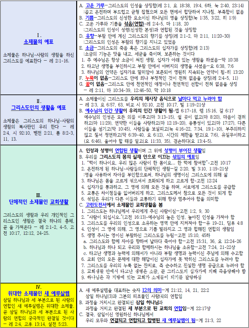 성경진리사역원(BTMK) | [2023 봄 장로] - M2 소제물의 실재이신 그리스도를 누림으로 소제물인 그리스도인 생활과 소제물인 교회생활을 하여, 위대한 소제물인 새 ...