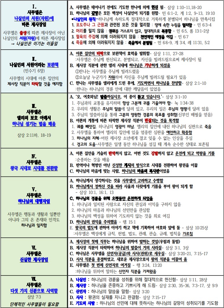 성경진리사역원(BTMK) | [2021 겨울훈련] - M3 사무엘의 역사에서 볼 수 있는 영적인 원칙과 생명의 공과와 거룩한 경고