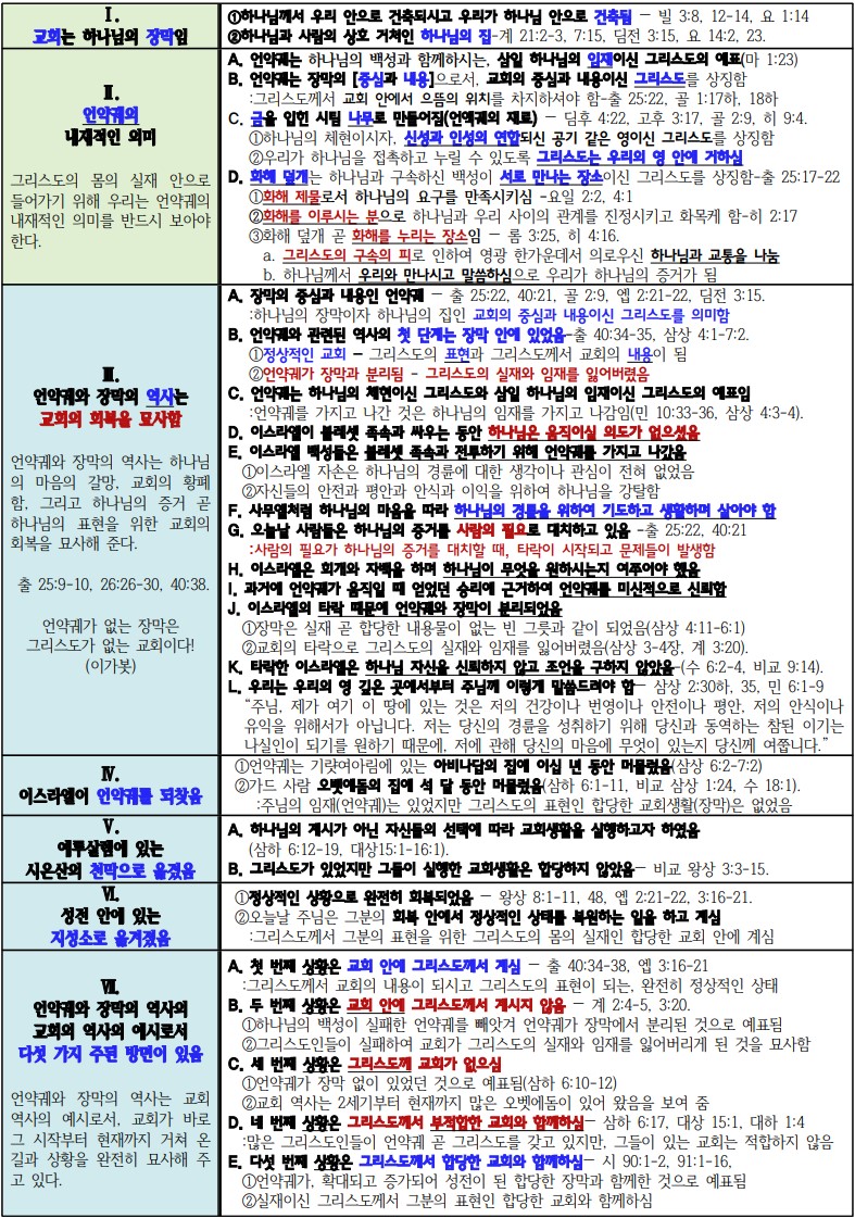성경진리사역원(BTMK) | [2021 겨울훈련] - M4 언약궤와 장막의 역사