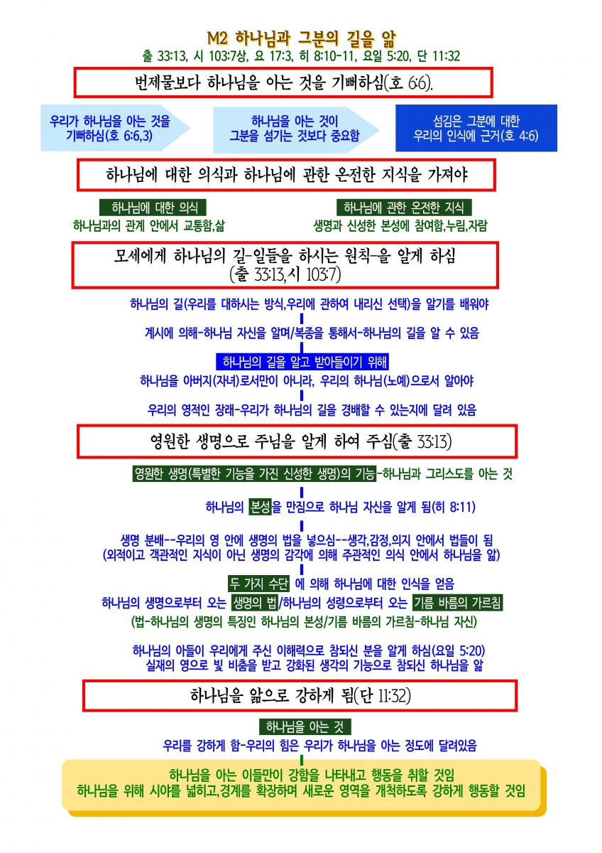 성경진리사역원(BTMK) | [2016년 여름훈련집회] - M2 하나님과 그분의 길을 앎