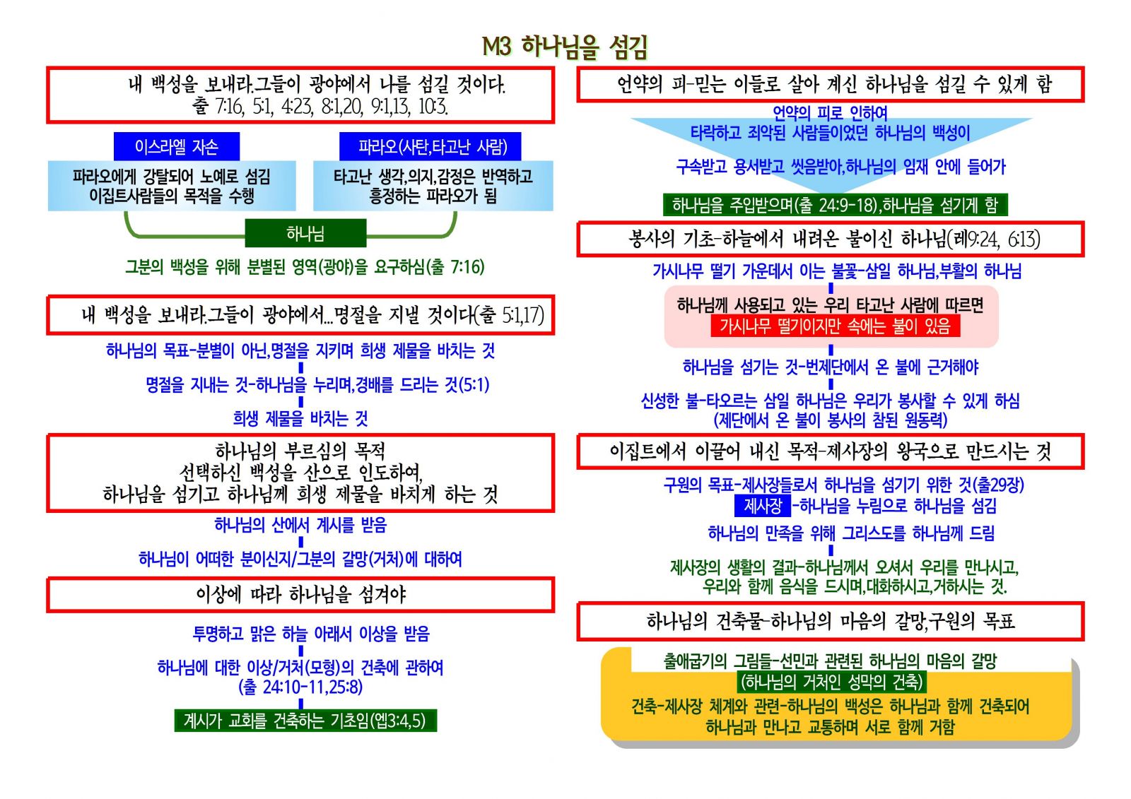 성경진리사역원(BTMK) | [2016년 여름훈련집회] - M3 하나님을 섬김
