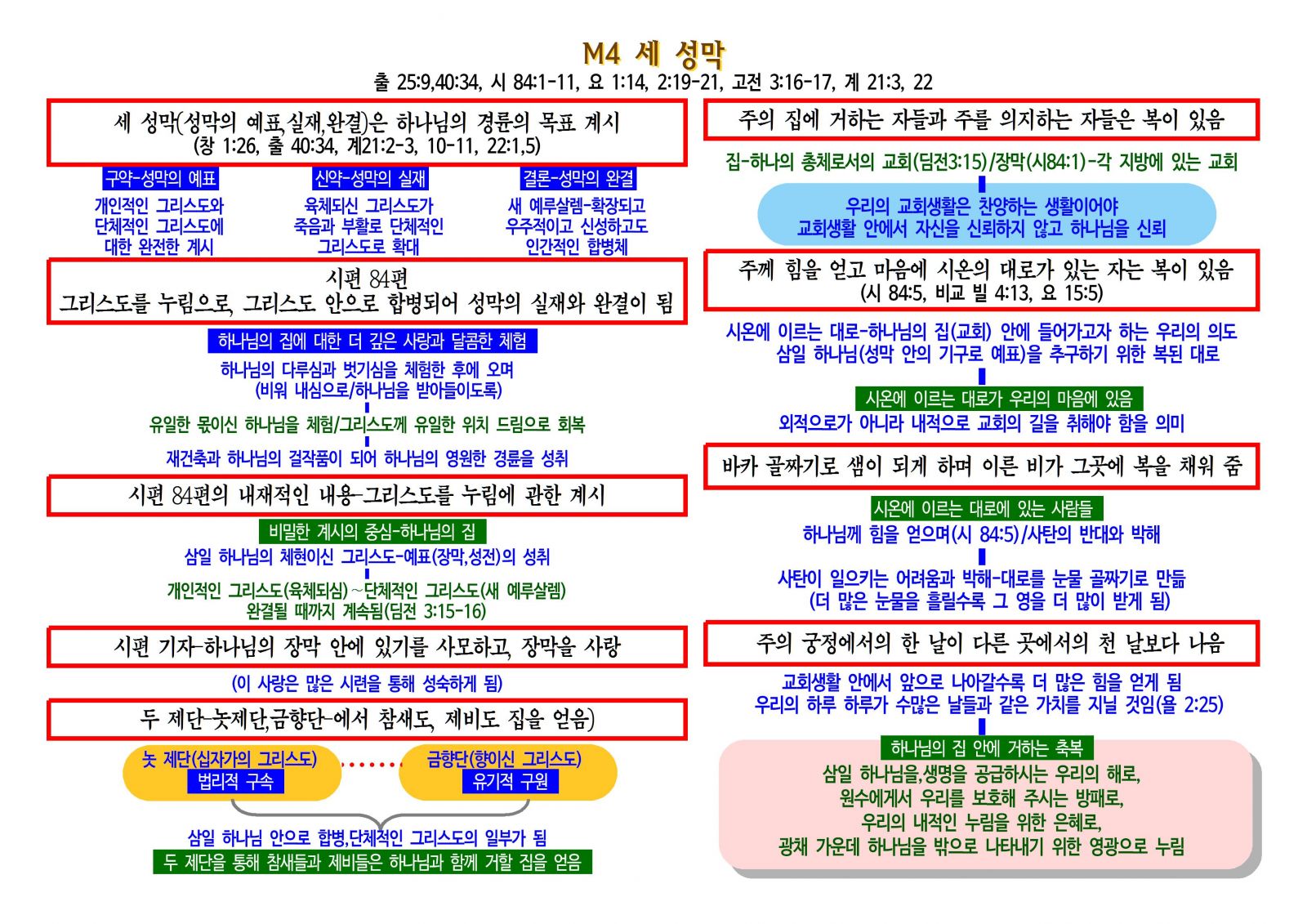 성경진리사역원(BTMK) | [2016년 여름훈련집회] - M4 세 성막