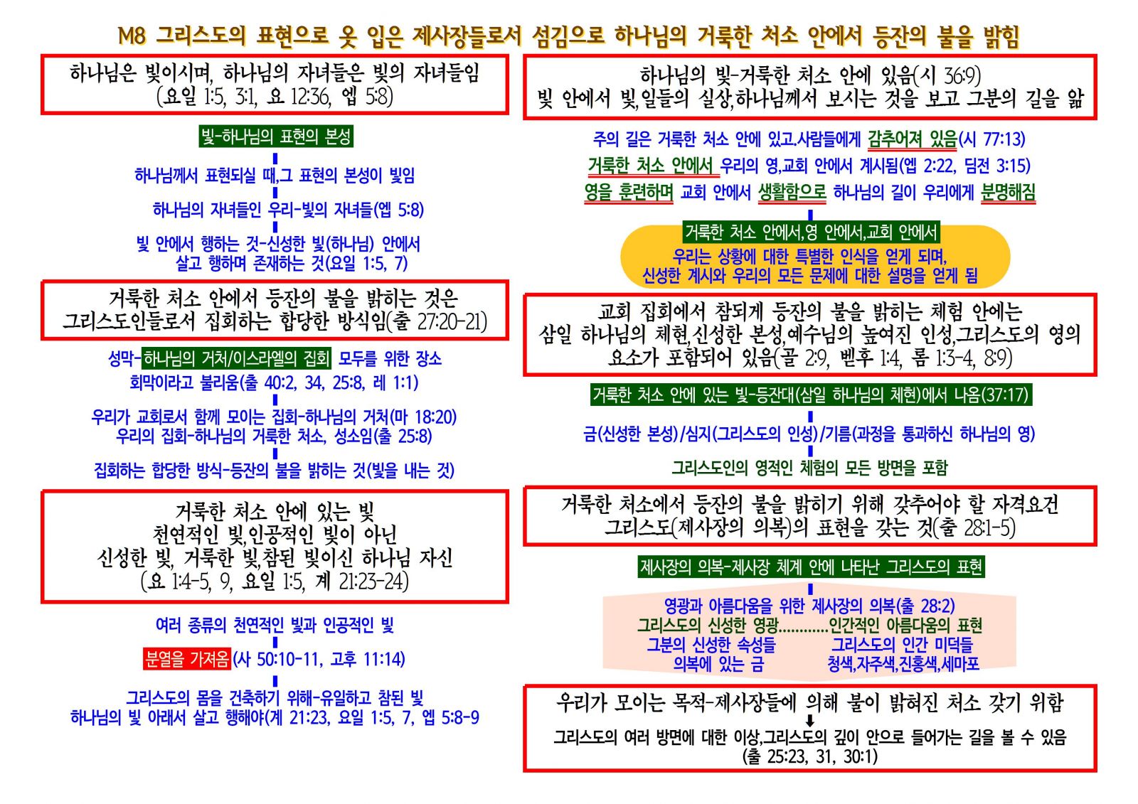 성경진리사역원(BTMK) | [2016년 여름훈련집회] - M8 그리스도의 표현으로 옷 입은 제사장들로서 섬김으로 하나님의 거룩한 처소 안에서 등잔의 불을 밝힘