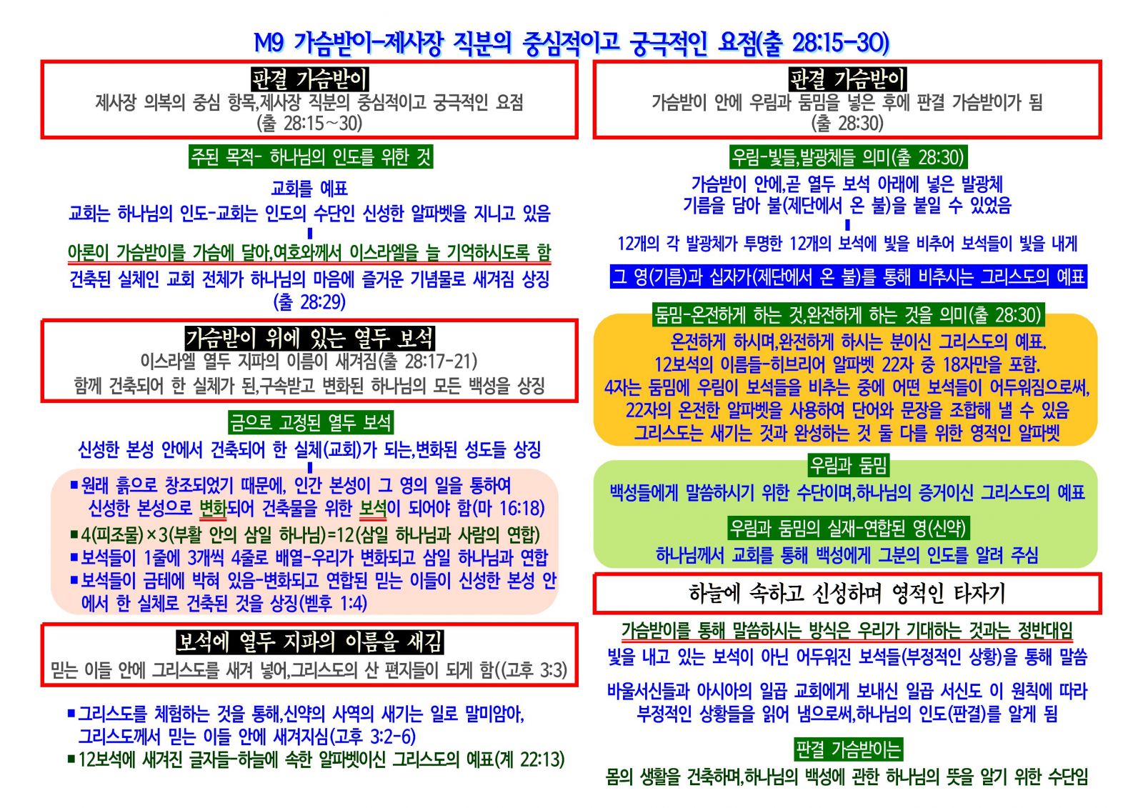 성경진리사역원(BTMK) | [2016년 여름훈련집회] - M9 가슴받이-제사장 직분의 중심적이고 궁극적인 요점