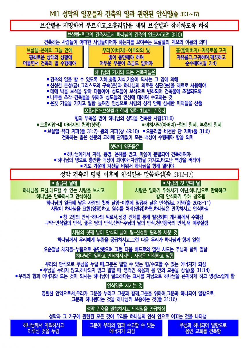 성경진리사역원(BTMK) | [2016년 여름훈련집회] - M11 성막의 일꾼들과 건축의 일과 관련된 안식일