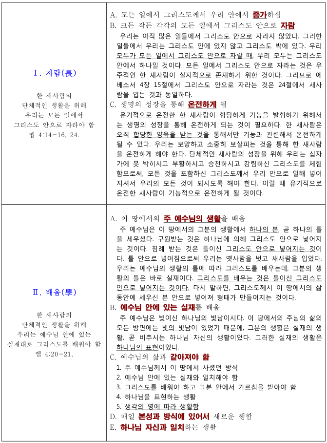 성경진리사역원(BTMK) | [2018년 국제 중국어 특별 집회] - M3 한 새 사람의 단체적인 생활을 위해 모든 일에서.., M4 한 새사람을 위해 그리스도를 우리의 생명...