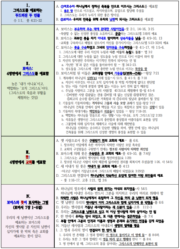 성경진리사역원(BTMK) | [2021년 여름 훈련 집회] - M11 그리스도와 교회를 예표하는 보아스와 룻