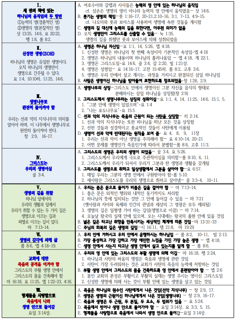 성경진리사역원(BTMK) | [2021년 여름 훈련 집회] - M12 주님의 회복 안에서 생명의 길을 취함