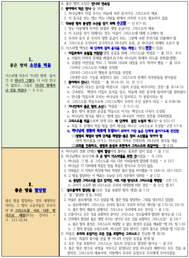 성경진리사역원(BTMK) | [2021년 여름 훈련 집회] - M5 좋은 땅의 소산 그리고 좋은 땅을 할당하는 것의 내재적인 의미