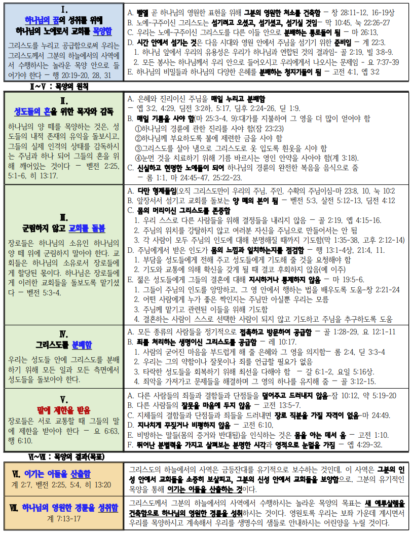 성경진리사역원(BTMK) | [2021 가을 장로들과 책임 형제들을 위한 국제 훈련] - M6 그리스도께서 그분의 하늘에서의 사역에서 수행하시는 놀라운 목양 안으로 ...