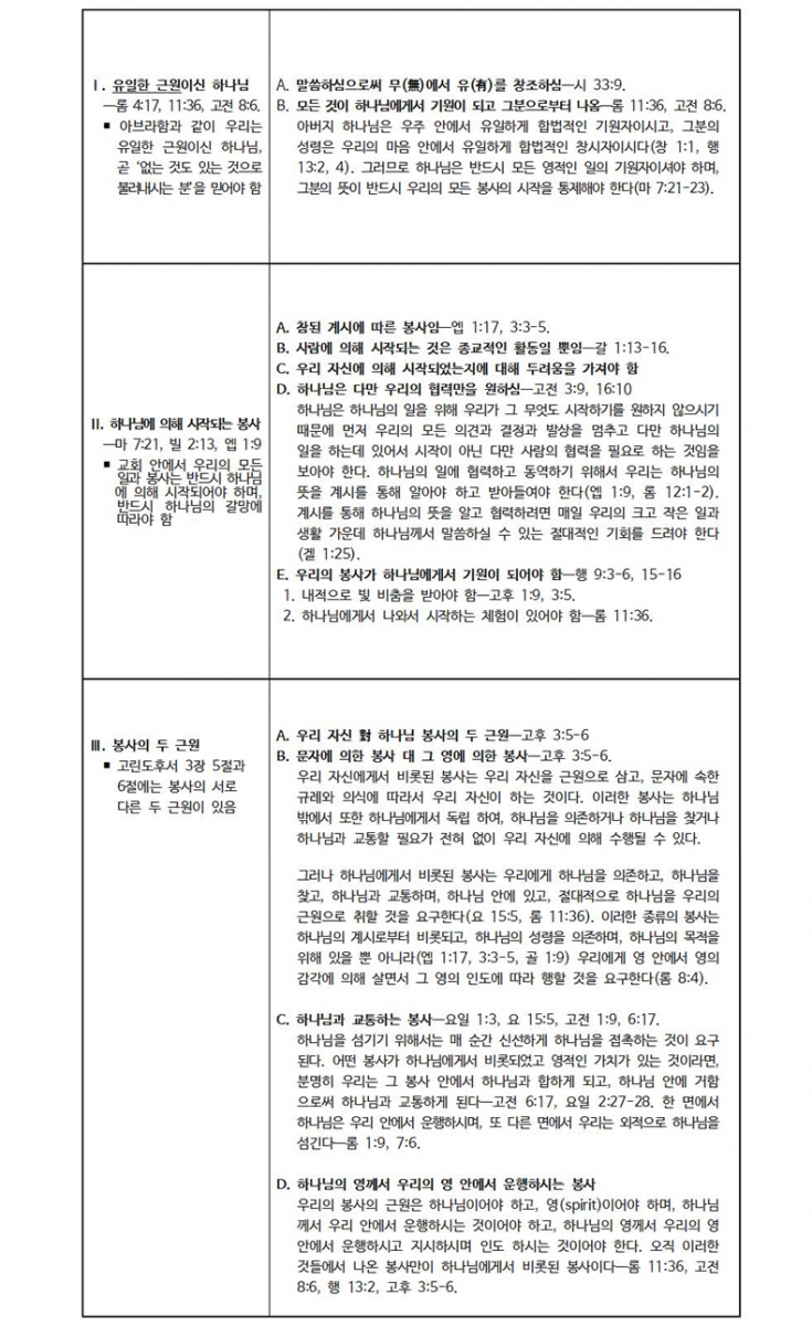 성경진리사역원(BTMK) | [2016년 봄 국제 장로 집회] - M4 하나님에게서 비롯된 봉사