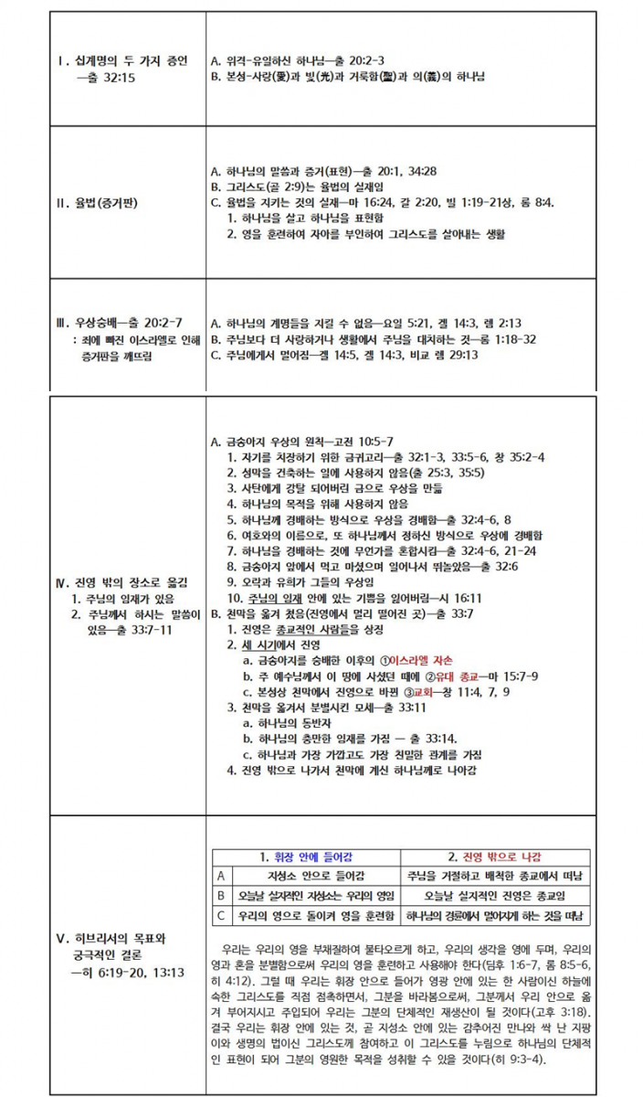 성경진리사역원(BTMK) | [2016년 여름훈련집회] - M1 우상을 숭배하는 진영 밖으로 나와 휘장 안으로 들어감