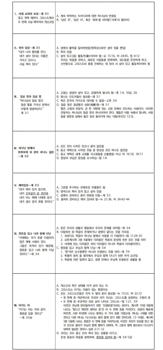 성경진리사역원(BTMK) | [2016년 가을 장로들과 책임형제들을 위한 국제 훈련] - 교회의 정통으로 돌아옴 M6 사데에 있는 교회
