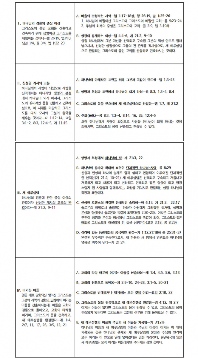 성경진리사역원(BTMK) | [2016년 가을 장로들과 책임형제들을 위한 국제 훈련] - 교회의 정통으로 돌아옴 M9 새예루살렘 ― 교회의 정통으로 돌아온 이기는 이들을 ...