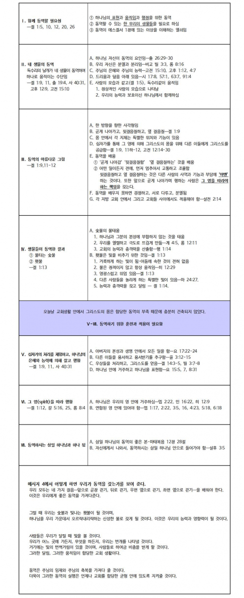 성경진리사역원(BTMK) | [2016년 겨울 훈련 집회] - M4 네 생물의 동역 ( THE COORDINATION OF THE FOUR LIVING CREATURES )