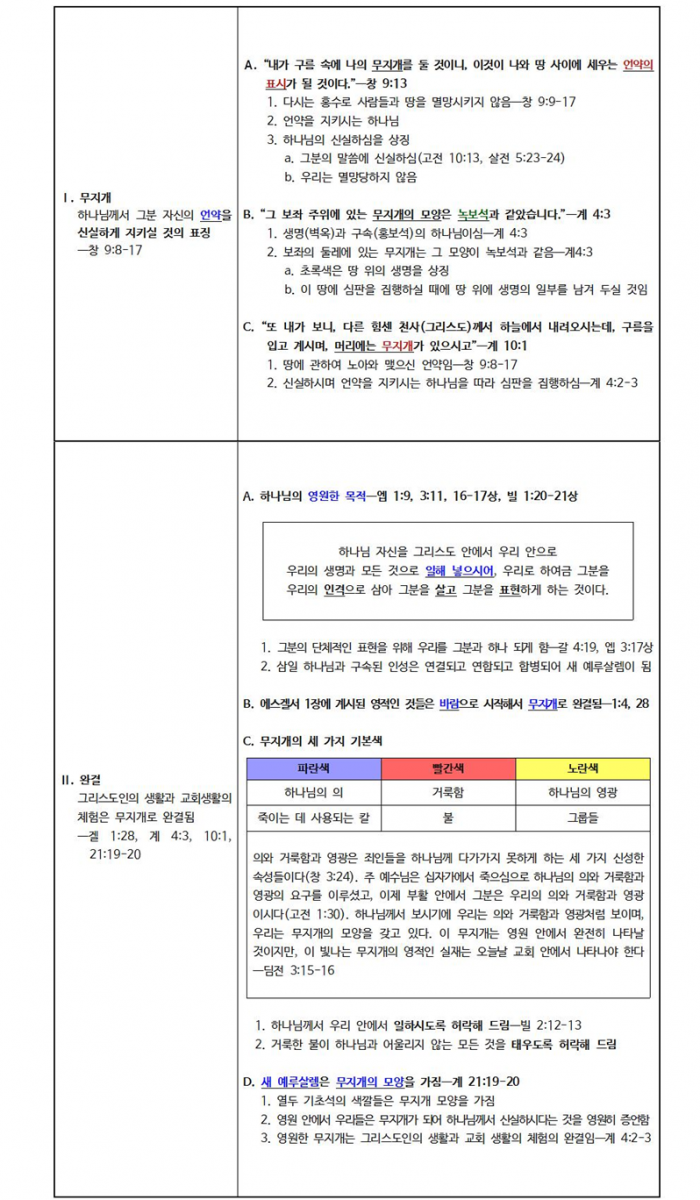 성경진리사역원(BTMK) | [2016년 겨울 훈련 집회] - M9 무지개–그리스도인의 생활과 교회 생활의 체험의 완결