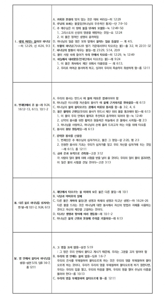 성경진리사역원(BTMK) | [2016년 봄 국제 장로 집회] - M6 봉사의 기초 ― 제단에서 온 불
