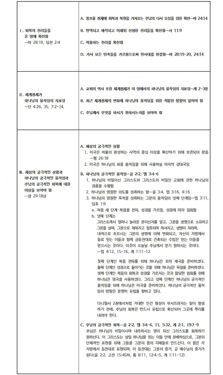 성경진리사역원(BTMK) | [2017년 신년 특별집회] - M3 신성한 진리들을 확산하고, 세상의 궁극적인 상황과 하나님의 궁극적인 움직임과 주님의 궁극적인 회복에 대한 ...