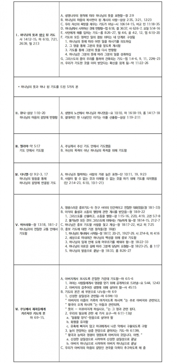 성경진리사역원(BTMK) | [2016년 봄 국제 장로 집회] - M7 하나님의 마음과 뜻에 따른 기도를 함으로써 하나님을 섬김
