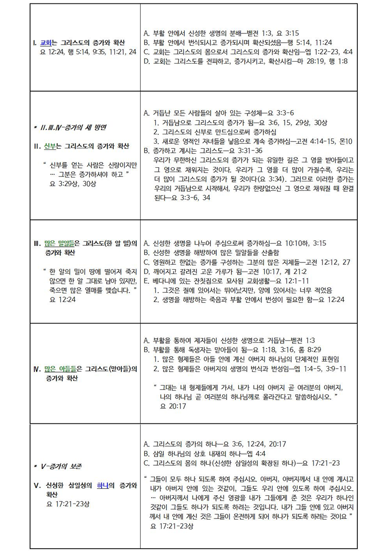 성경진리사역원(BTMK) | [2016년 현충일 특별 집회] - M2 요한복음에 묘사된 그리스도의 증가