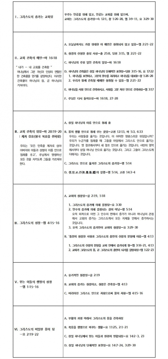 성경진리사역원(BTMK) | [2016년 현충일 특별 집회] - M6 하나님의 건축물을 위한 그리스도의 증가