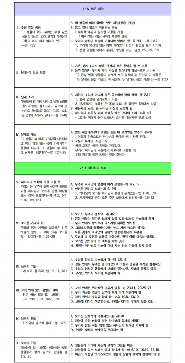 성경진리사역원(BTMK) | [2016년 겨울 훈련 집회] - M7 우리의 영적 체험의 최고점 - 맑은 하늘과 함께 그 위에 있는 보좌를 갖는 것