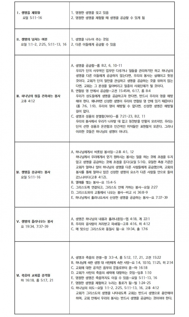 성경진리사역원(BTMK) | [2016년 봄 국제 장로 집회] - M8 생명을 공급하는 봉사