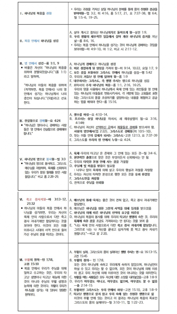 성경진리사역원(BTMK) | [2016년 봄 국제 장로 집회] - M3 하나님의 아들의 복음 안에서, 우리의 영 안에서 하나님을 섬김