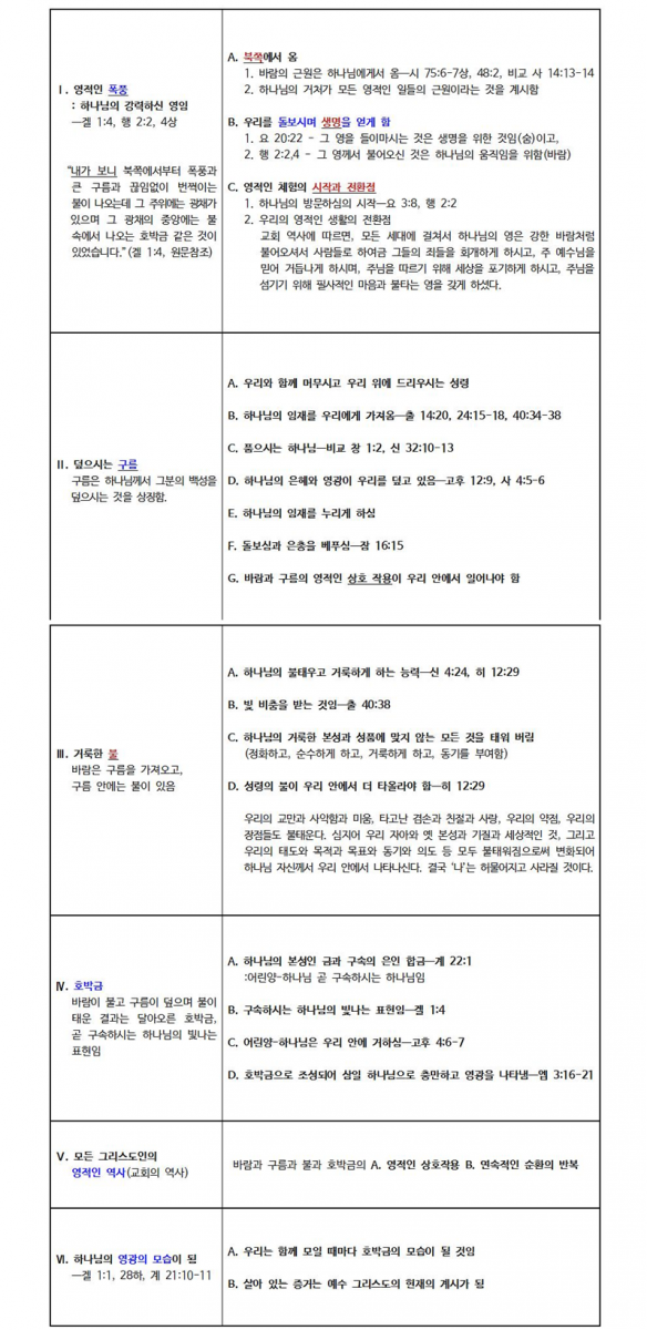 성경진리사역원(BTMK) | [2016년 겨울 훈련 집회] - M2 정상적인 그리스도인의 영적인 역사(歷史) ― 바람과 구름과 불과 호박금