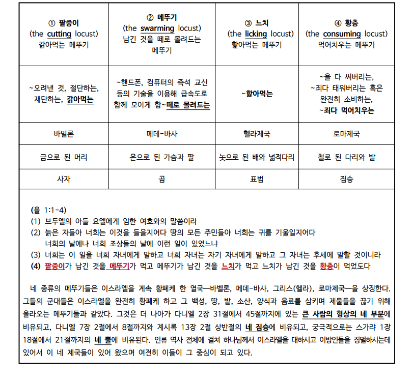성경진리사역원(BTMK) | [2017년 신년 특별집회] - M2 하나님의 주권과 인간 역사 안의 신성한 역사, 그리고 주님의 회복을 확산하기 위한 세계정세와 하나님의 움직임