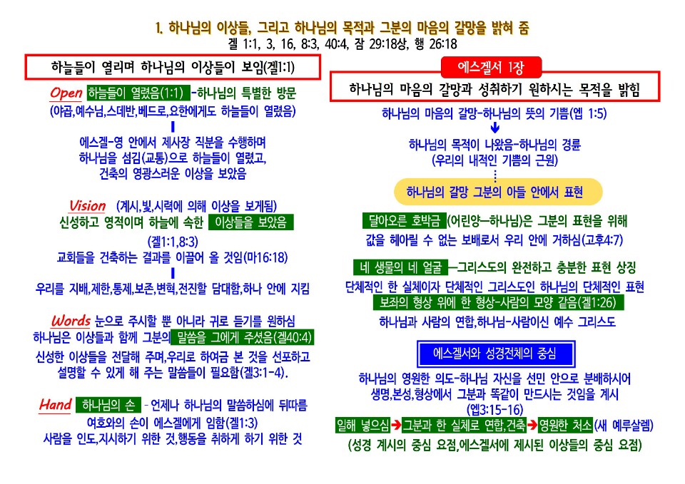 성경진리사역원(BTMK) | [2016년 겨울 훈련 집회] - 에스겔서(1) 전체 조감도