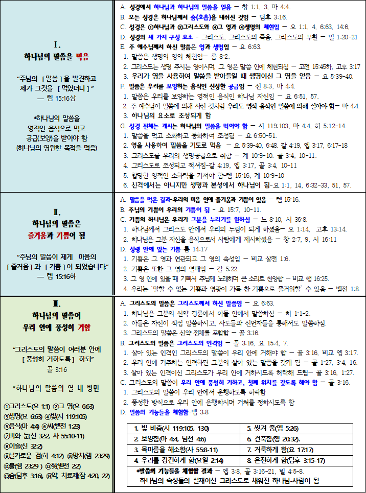 성경진리사역원(BTMK) | [2020년 여름 훈련 집회] - M4 하나님의 말씀 - 음식인 신성한 공급