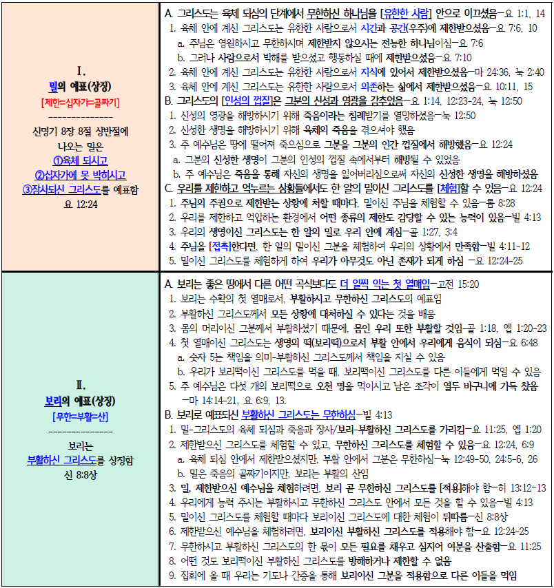 성경진리사역원(BTMK) | [2023년 겨울 훈련] M3 - 밀과 보리의 땅