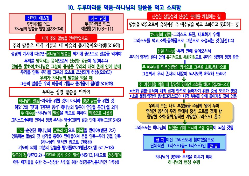 성경진리사역원(BTMK) | [2016년 겨울 훈련 집회] - 에스겔서(1) 전체 조감도