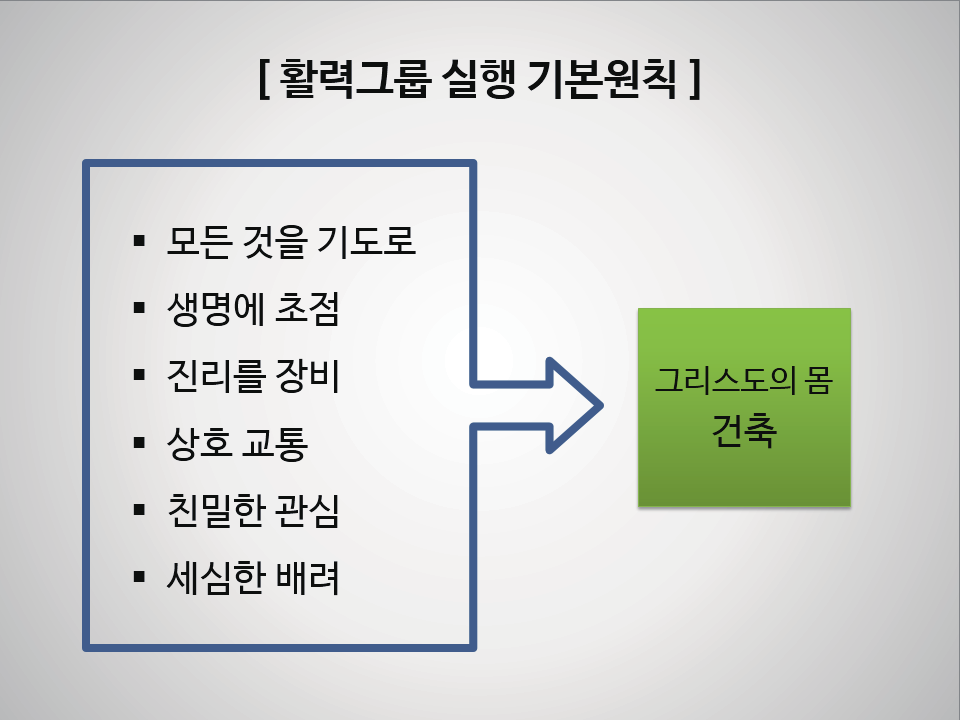 성경진리사역원(BTMK) | 제 26화. 고령화와 정체에서 벗어나기 위한 하나님께서 정하신 길_PPT 자료
