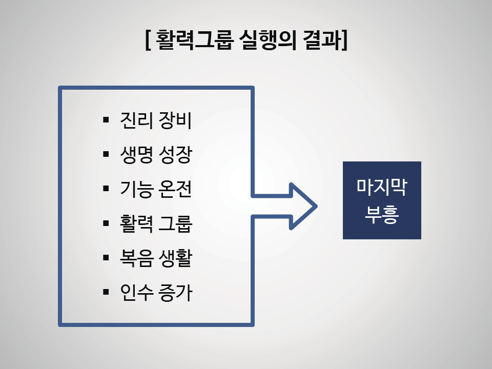 성경진리사역원(BTMK) | 제 26화. 고령화와 정체에서 벗어나기 위한 하나님께서 정하신 길_PPT 자료