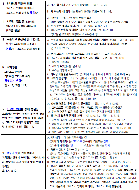 성경진리사역원(BTMK) | [2017년 추수 감사절 특별집회] - M1 교회생활을 위한 기본 원칙들, M2 교회생활-그리스도 안에서 머리이신 그리스도 아래 통일되는 생활