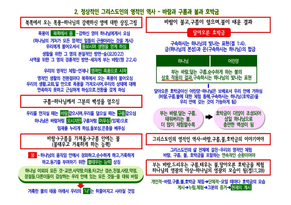 성경진리사역원(BTMK) | [2016년 겨울 훈련 집회] - 에스겔서(1) 전체 조감도