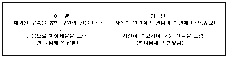 성경진리사역원(BTMK) | [2015년 여름훈련집회] - M10 하나님께 경배함