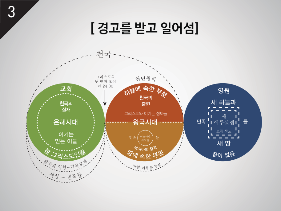 성경진리사역원(BTMK) | 제 26화. 고령화와 정체에서 벗어나기 위한 하나님께서 정하신 길_PPT 자료
