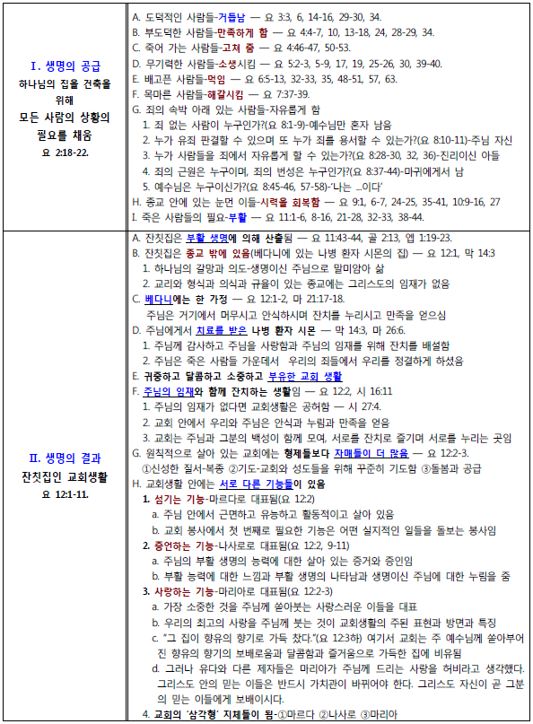 성경진리사역원(BTMK) | [2017년 추수 감사절 특별집회] - M3 생명의 결과 ― 하나님의 건축물을 위한 잔칫집인 교회생활, M4 교통 ― 교회생활의 실재